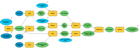 Geog 455 Web Gis Lab 8 Geoprocessing Services And Web Tools