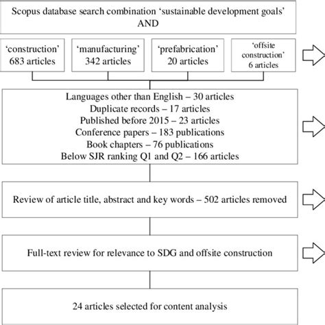 Methodology For Conducting The Systematic Literature Review Download