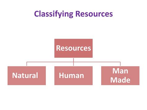 Ppt Resources Powerpoint Presentation Free Download Id 2558605