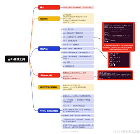 makefile的写法以及gdb调试的使用方法 安装gdb需要在makefile下面写什么 csdn博客