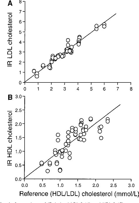 Figure 1 From Reagent Free Simultaneous Determination Of Serum