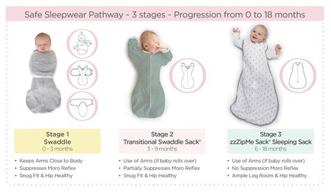 Best Sleeping Sacks For Safer Sleep Swaddledesigns
