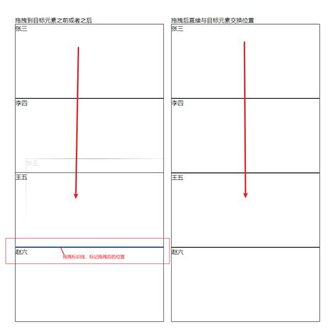 超简单的原生hmtl实现元素拖拽交换顺序draggable 原生 Csdn博客