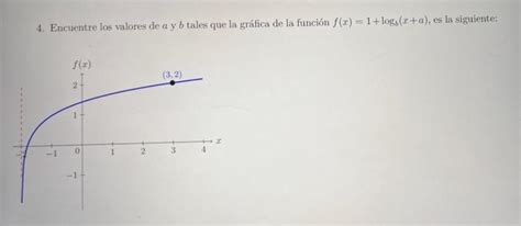 solved find the values of a and b such that the graph of the