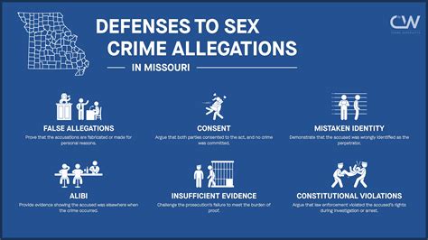 Top 10 Sex Crime Questions St Louis Mo Criminal Defense Attorneys