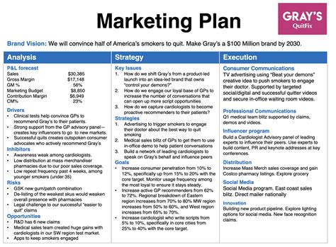 Step By Step Guide For How To Write A Marketing Plan