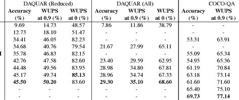 Survey Of Visual Question Answering Datasets And Techniques