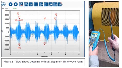 Non Intrusively Inspecting Couplings With Airborne Ultrasound Sdt Ultrasound