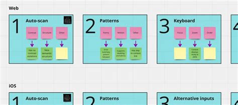 Accessibility Audit Issue Tracker Template Miroverse