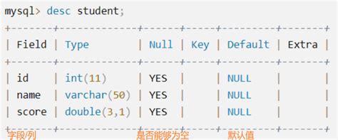 Mysql数据库必会的增删查改操作crud 云社区 华为云