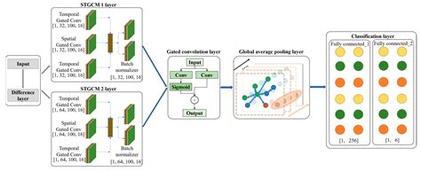 Advancing Uav Sensor Fault Diagnosis Based On Prior Knowledge And Graph Convolutional Network
