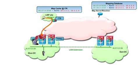lisp host mobility deploying lisp host mobility with an extended