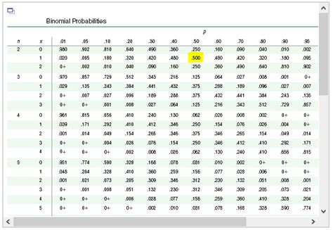 General Statistics Ch 5 Quiz Flashcards Easy Notecards