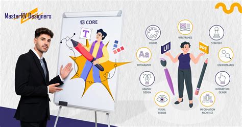 13 Core Design Principles For 2025 A Visual Guide For Enterprise Teams