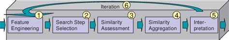 General Alignment Process In Pam Download Scientific Diagram