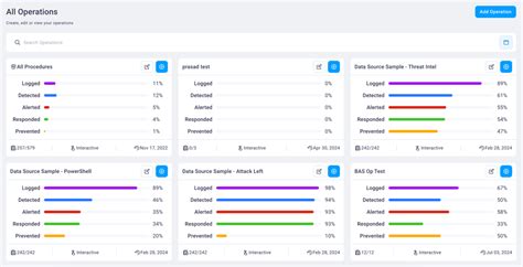 Bas The Netspi Platform