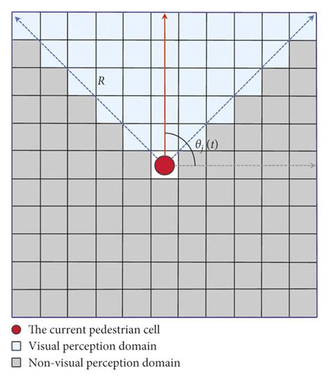 visual and nonvisual perception domains with r 2 m download