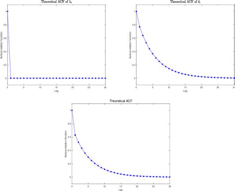 Figure 1 From An Interval Valued Garch Model For Range Measured Return
