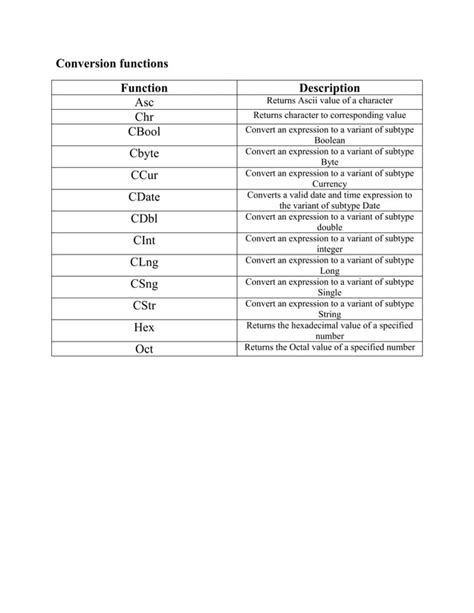 Conversion Functions Pdf