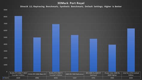 Amd Radeon Rx Review Mmorpg Com