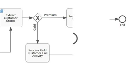 List Flowable Curated By Prawin Thangaswamy Medium