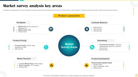 Market Survey Analysis Powerpoint Ppt Template Bundles PPT Template