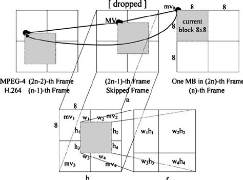 Overlapped Blocks For Linear Interpolation Of The Half Pixel Motion