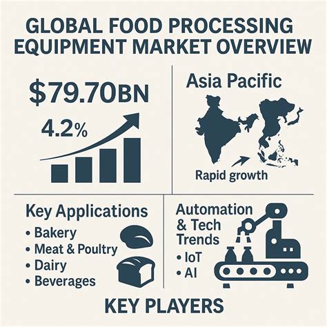 Top 14 Food Processing Equipment Manufacturers [december 2025]