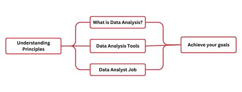 Cracking The Code How To Become A Data Analyst