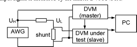 Figure 2 From Making Low Level Ac Voltage Measurements With Dvm Semantic Scholar
