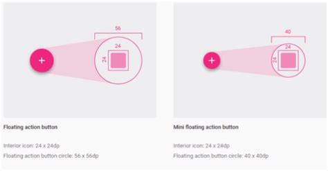 Floating Action Button Icon At Vectorified Collection Of Floating Action Button Icon Free