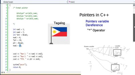 Pointers In C Tagalog Tutorial Part YouTube