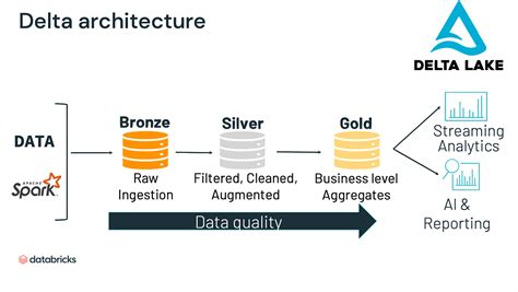Building Your First Metric View In Databricks And Using It In A Building Your First Metric View In Databricks And Using It In A