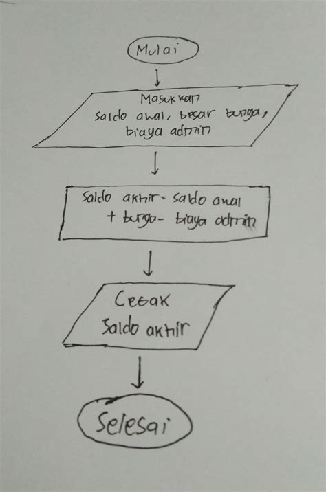 Buatlah Flowchart Menghitung Luas Segitiga Ruang Ilmu Vrogue Co