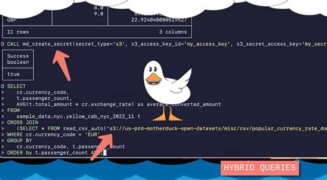 Motherduck — Duckdb Takes To The Cloud By Eastlink Capital Medium