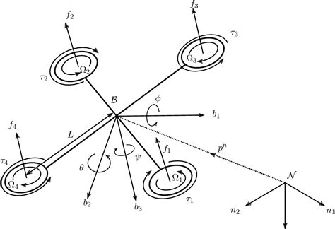 Figure From Dynamic Image Based Visual Servoing With Unmanned