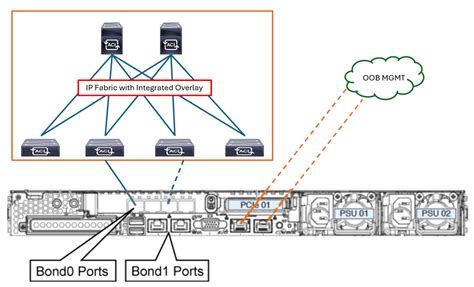 Aci Topology And Components Dclessons