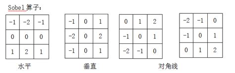 梯度与roberts、prewitt、sobel、lapacian算子roberts梯度算子 Csdn博客