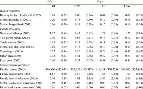 Time Varying Explanatory Variables 2007 1 Standard Errors In