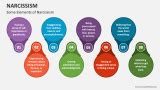 Narcissism PowerPoint and Google Slides Template - PPT Slides