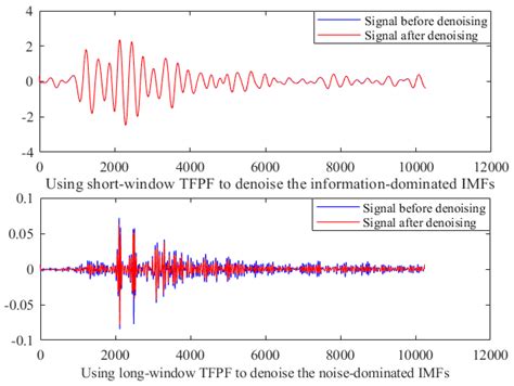 Micromachines Free Full Text A Hybrid Algorithm For Noise