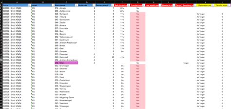 Vba Conditional Macro Ms Excel Interstore Transfer Project Stack