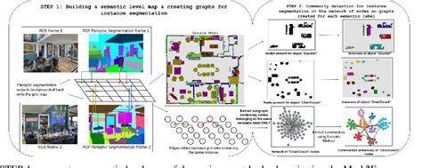 Figure 3 From Instance Level Semantic Maps For Vision Language