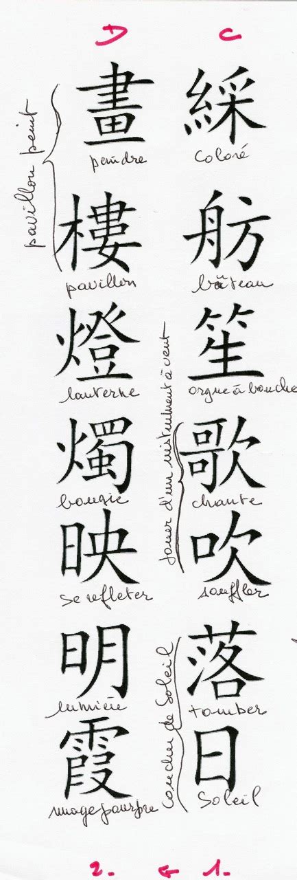 Truffe Et Compagnie Wang Anshi PoÈte Song 王安石 1021 1086