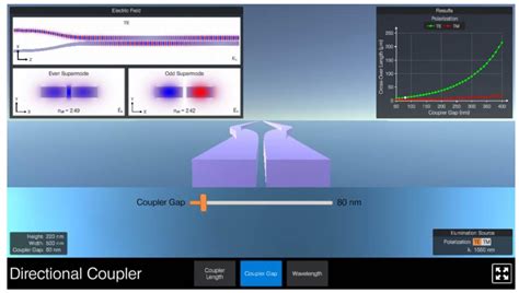 Web Based Interactive Simulations And Virtual Lab For Photonics Education
