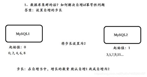分布式 高并发下分布式全局id生成策略 redisatomiclong incremetandget重复 csdn博客