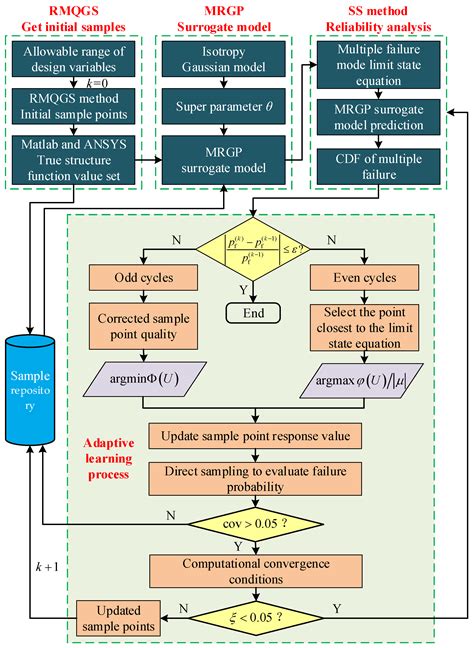 A Novel Reliability Analysis Approach Under Multiple Failure Modes
