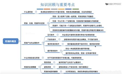 操作系统 学习笔记 调度算法 ——先来先服务、短作业优先、高响应比优先llz56的博客 Csdn博客