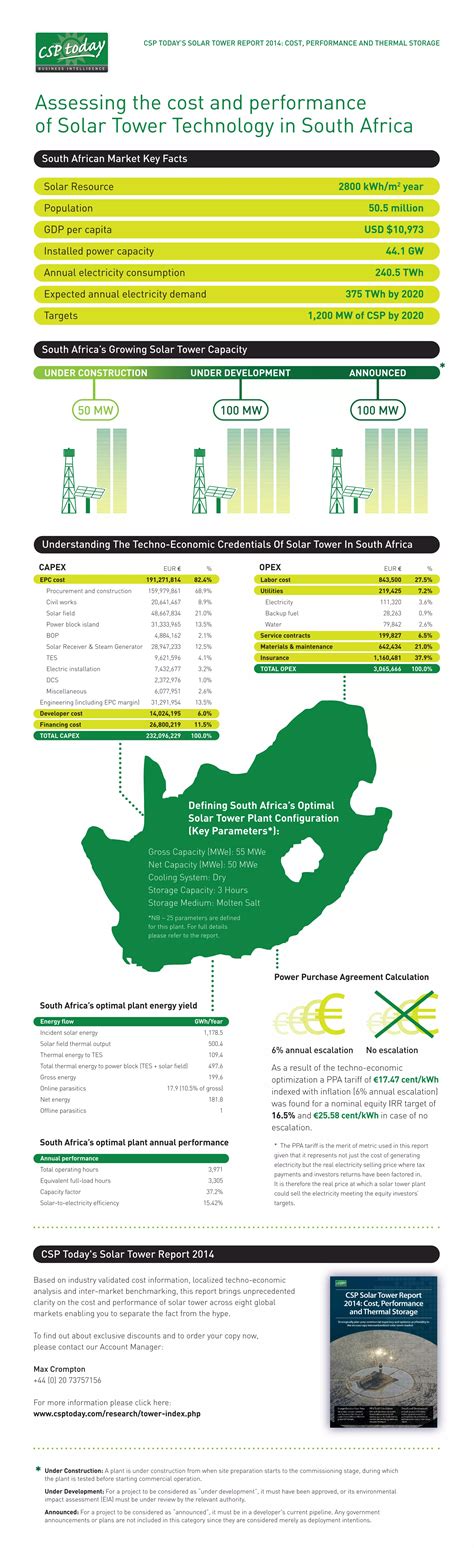 Csp Today Solar Tower Report 2014 Infographic Pdf