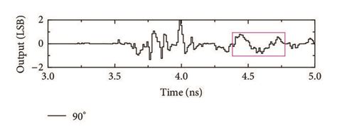 The Extraction Of Target Reflection And The Differential Waveforms At Download Scientific